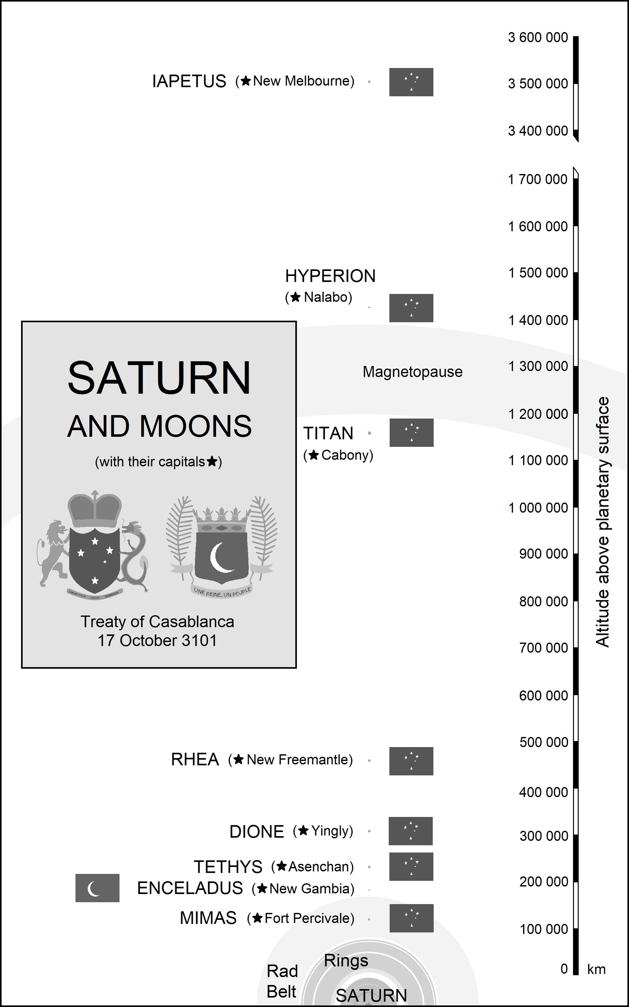 Chart of the Saturnian System – Samuel J Hanna